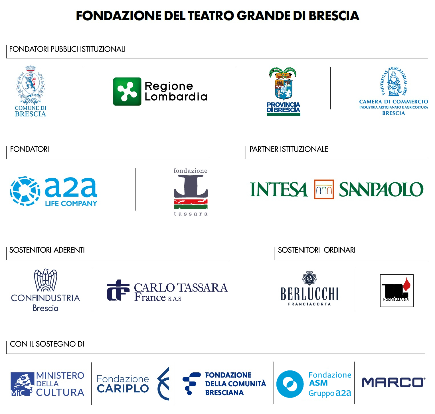 La Fondazione del Teatro Grande | Fondazione Teatro Grande di Brescia